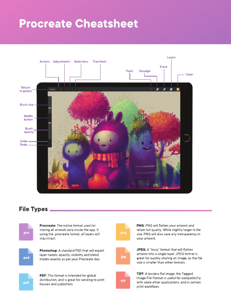 Procreate CheatSheet | PDF