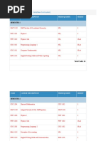 Nsu Bs Cse Courses | PDF | Electrical Engineering | Electrical Network