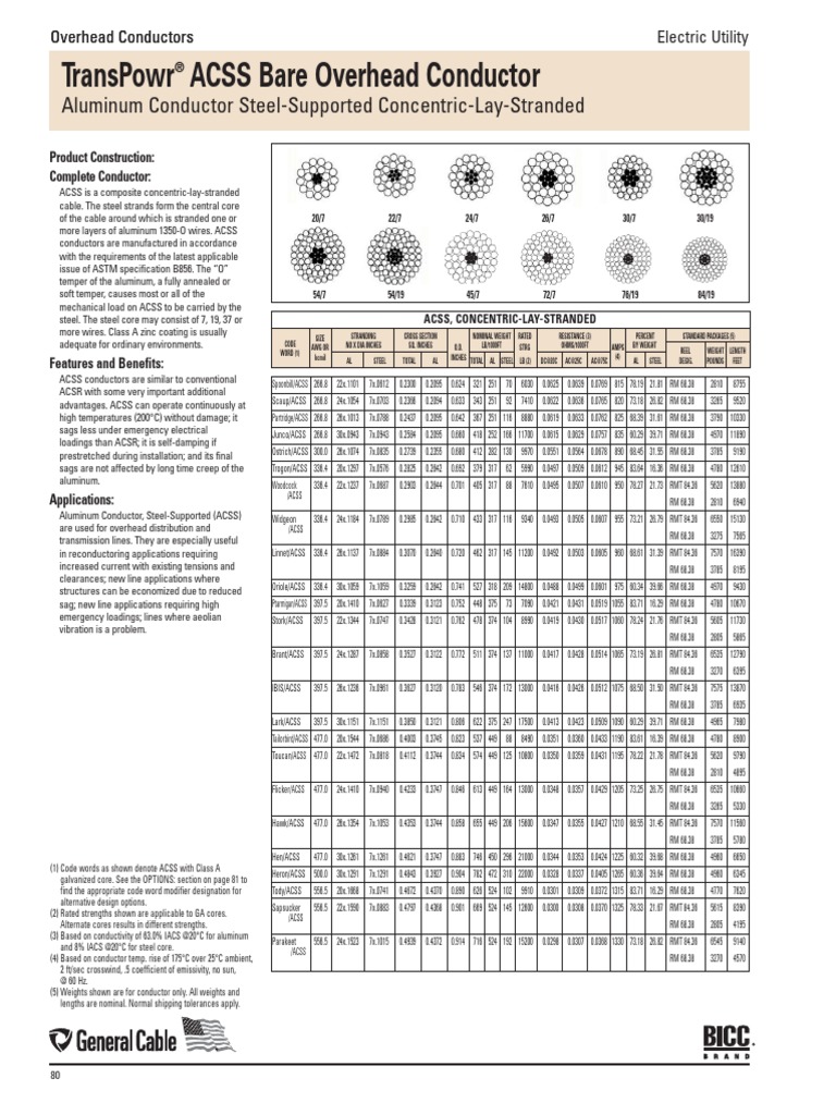 TransPowr ACSS Bare Overhead Conductor | PDF | Electricity ...