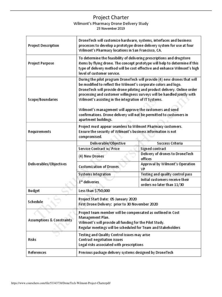 DroneTech - Wilmont Project Charter PDF | PDF | Unmanned Aerial Vehicle | Pharmacy