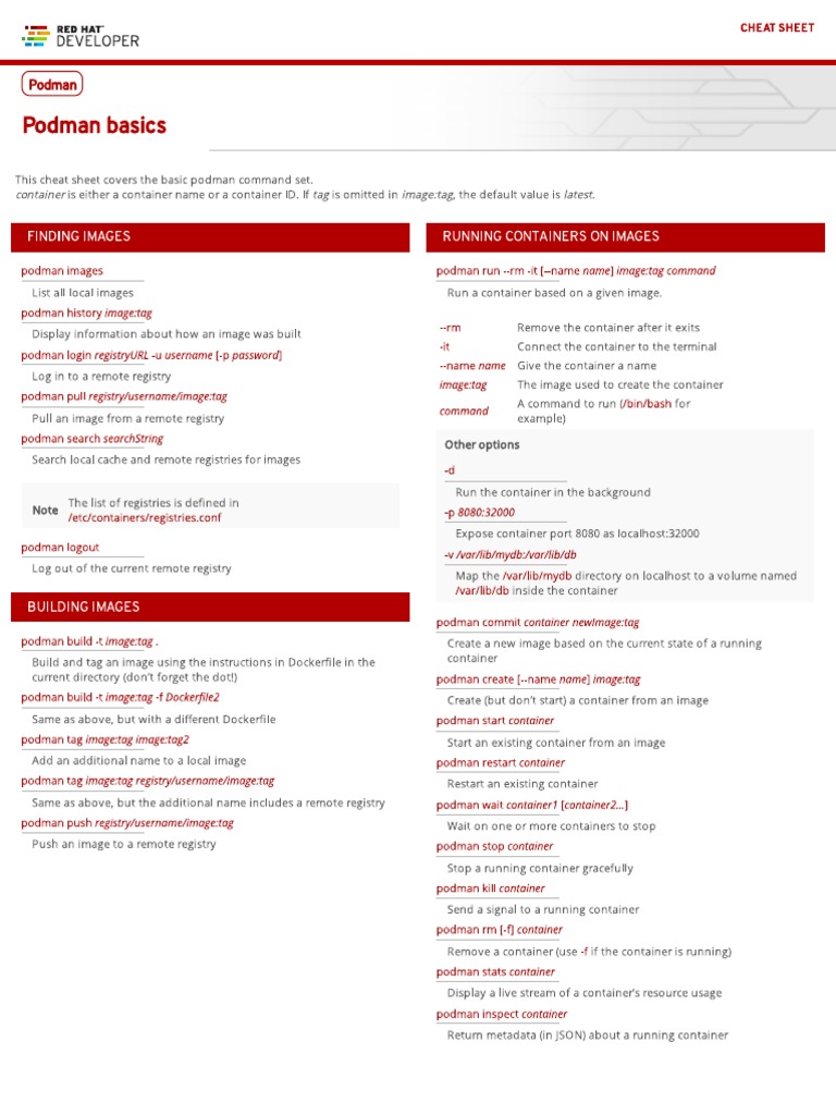 Red Hat Podman Cheat Sheet - Basics | PDF