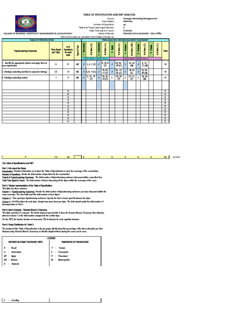 Table of Specification and RBT Analysis: Lower Order Thinking Skills ...