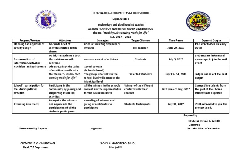 Lopez High School Nutrition Month Plan | PDF | Cognition | Behavior ...