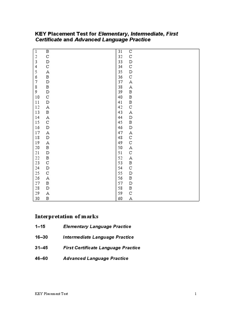 Certificate and Advanced Language Practice: KEY Placement Test For ...