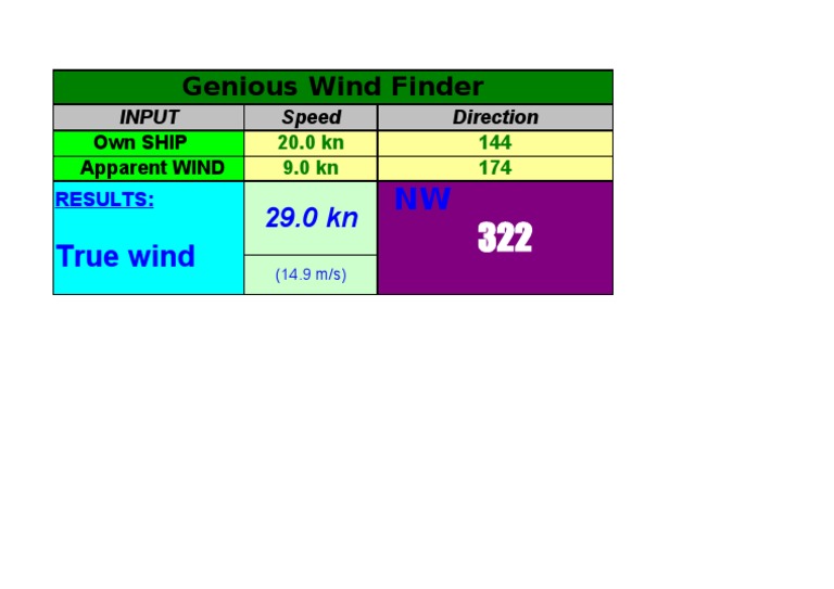 Wind Finder | PDF