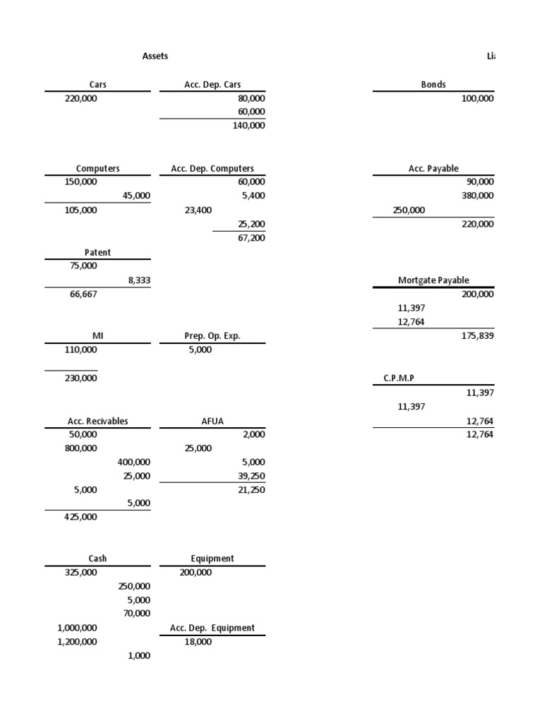 Final Accounting (ENG) | PDF | Preferred Stock | Book Value