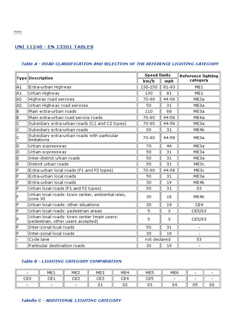 Uni 11248 en 13201 Tables PDF | PDF | Traffic | Transport Infrastructure