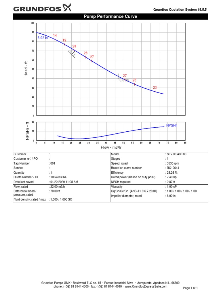 Curve PDF | PDF | Hydraulics | Liquids