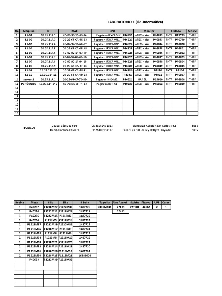 Lab inventory lists for computer labs | PDF | Business | Computing And ...