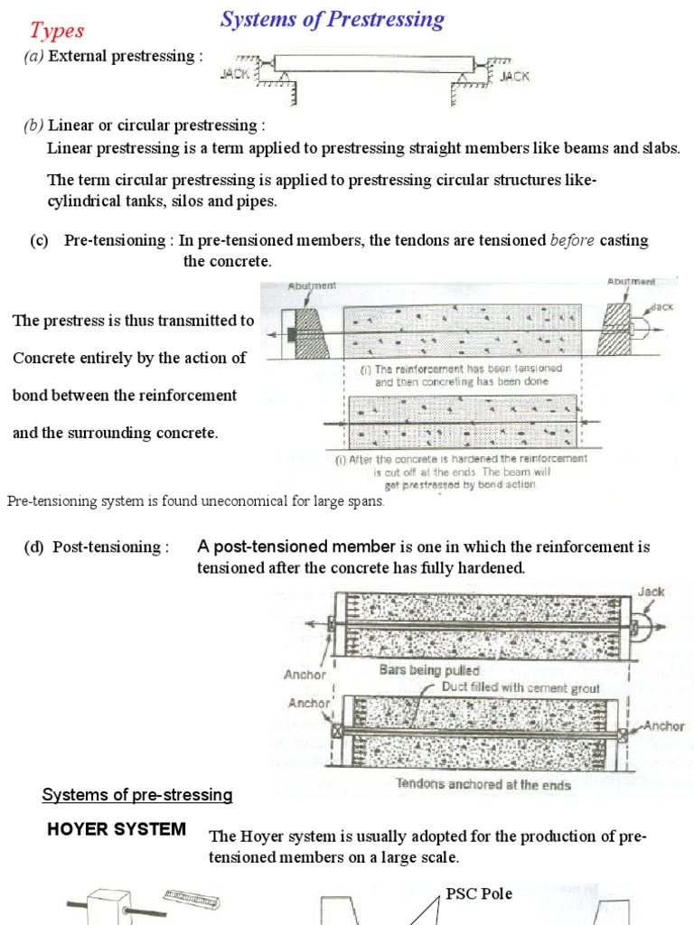 Types: (A) External Prestressing | PDF | Prestressed Concrete | Beam ...