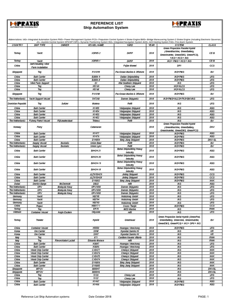 Reference List Ship Automation System | PDF | Ships | Shipbuilding