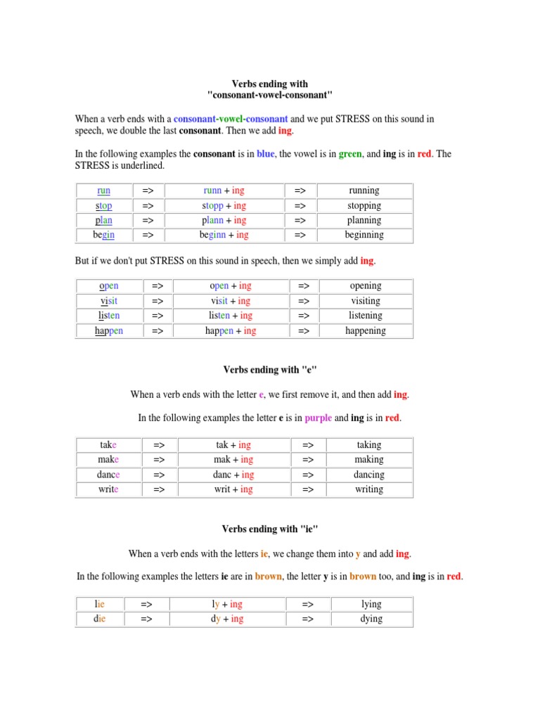 Rules for Adding 'ing' to Verbs | PDF