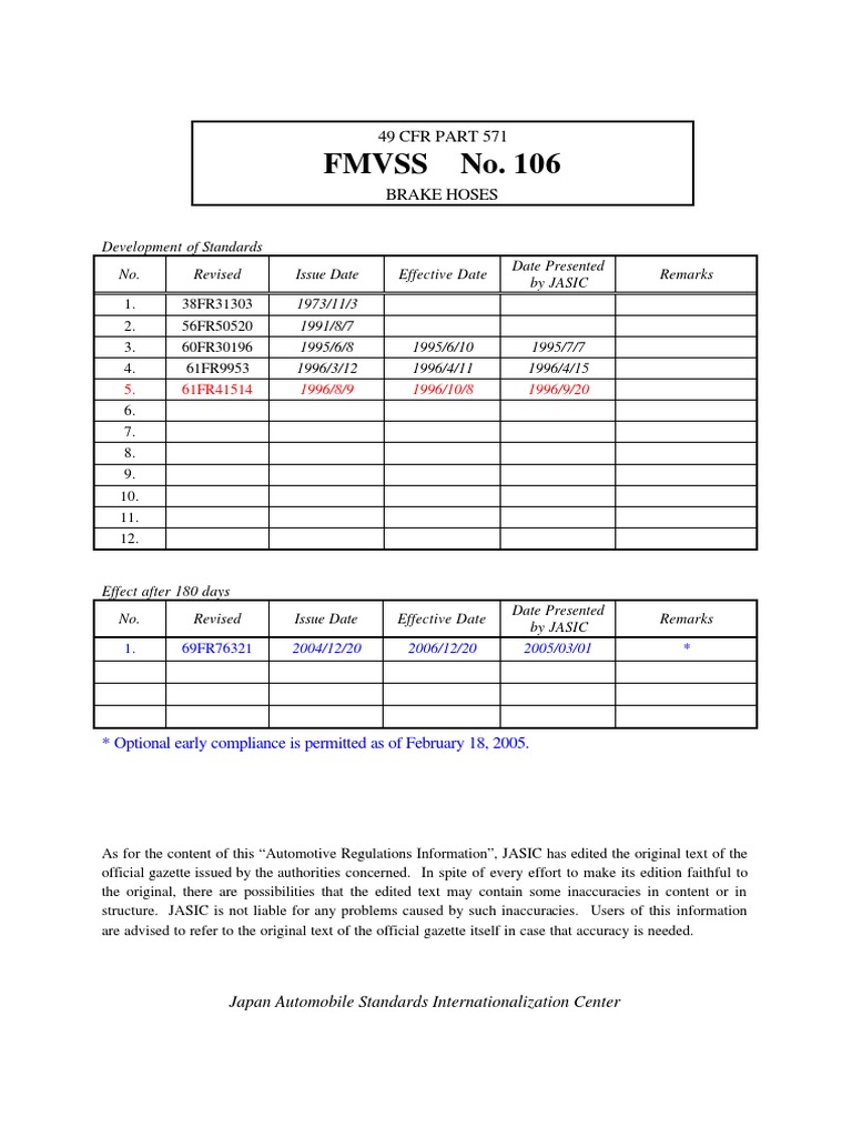 FMVSS 106 Brake Hose Standards | PDF | Pipe (Fluid Conveyance ...
