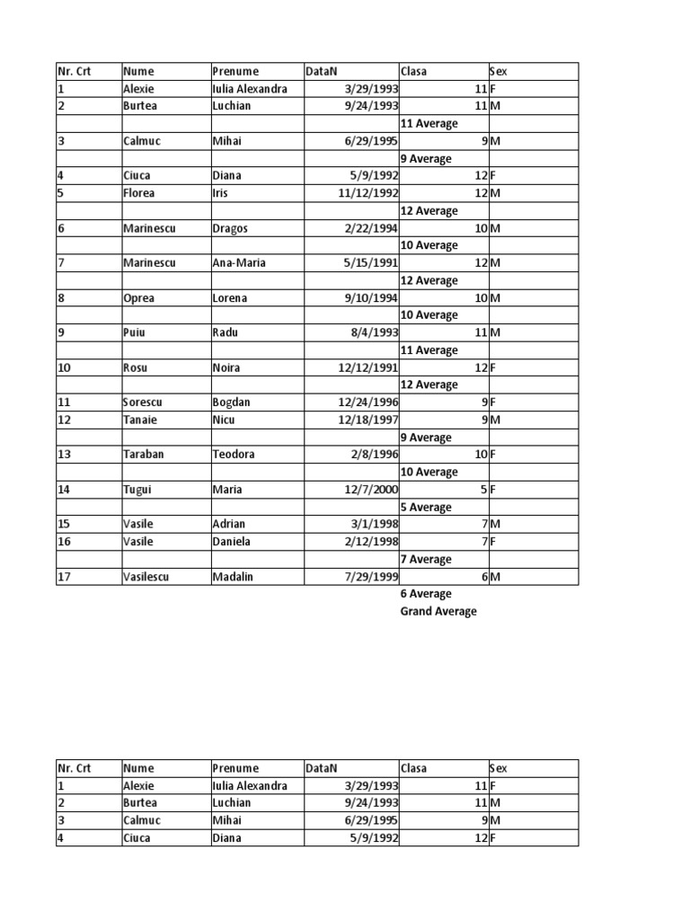 Student Performance and Grades Report | PDF