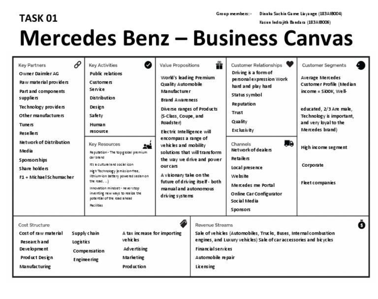 Business Canvas - BENZ | PDF | Mercedes Benz | Car