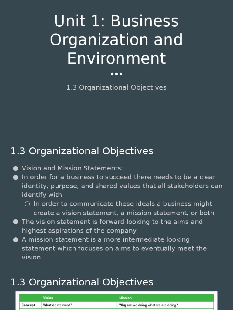 Unit 1: Business Organization and Environment: 1.3 Organizational ...