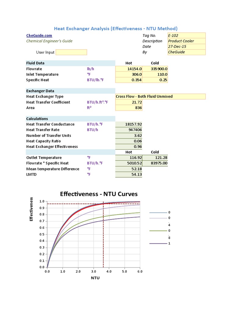 Effectiveness - NTU Curves | PDF | Heat Exchanger | Heat Transfer