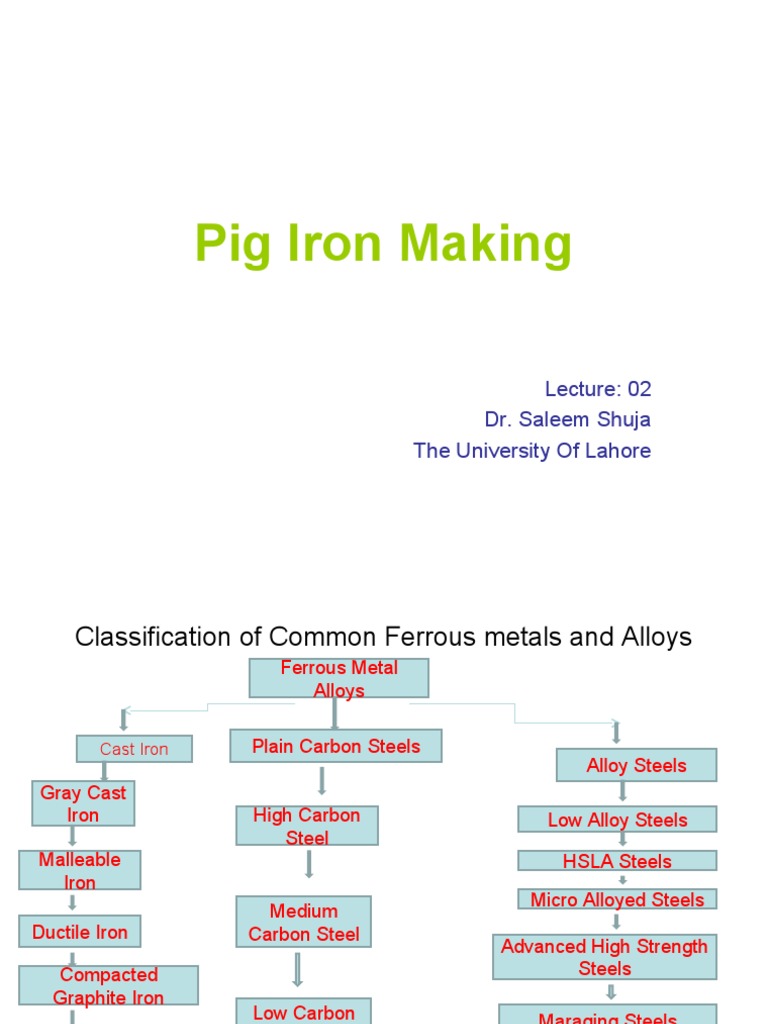 Pig Iron Making: Dr. Saleem Shuja The University of Lahore | PDF | Iron ...