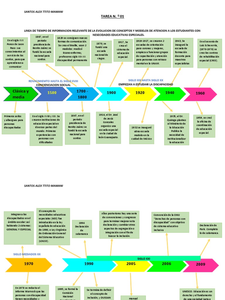 Linea de Tiempo de La Educación Especial | PDF | Inclusión (Educación) | Invalidez