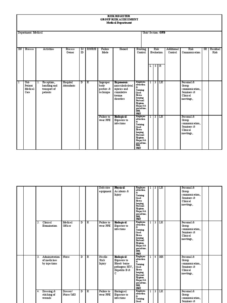 Medical Risk Register | Personal Protective Equipment | Hygiene