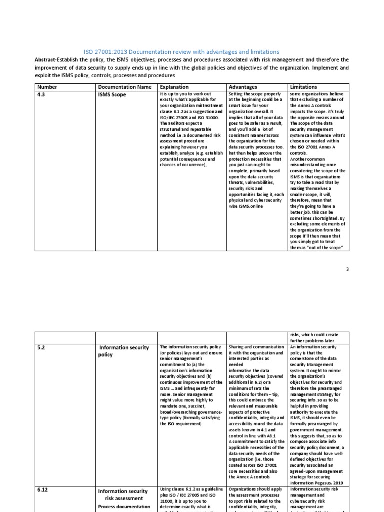 Assignment On Information Security Pdf Pdf Information Security Risk
