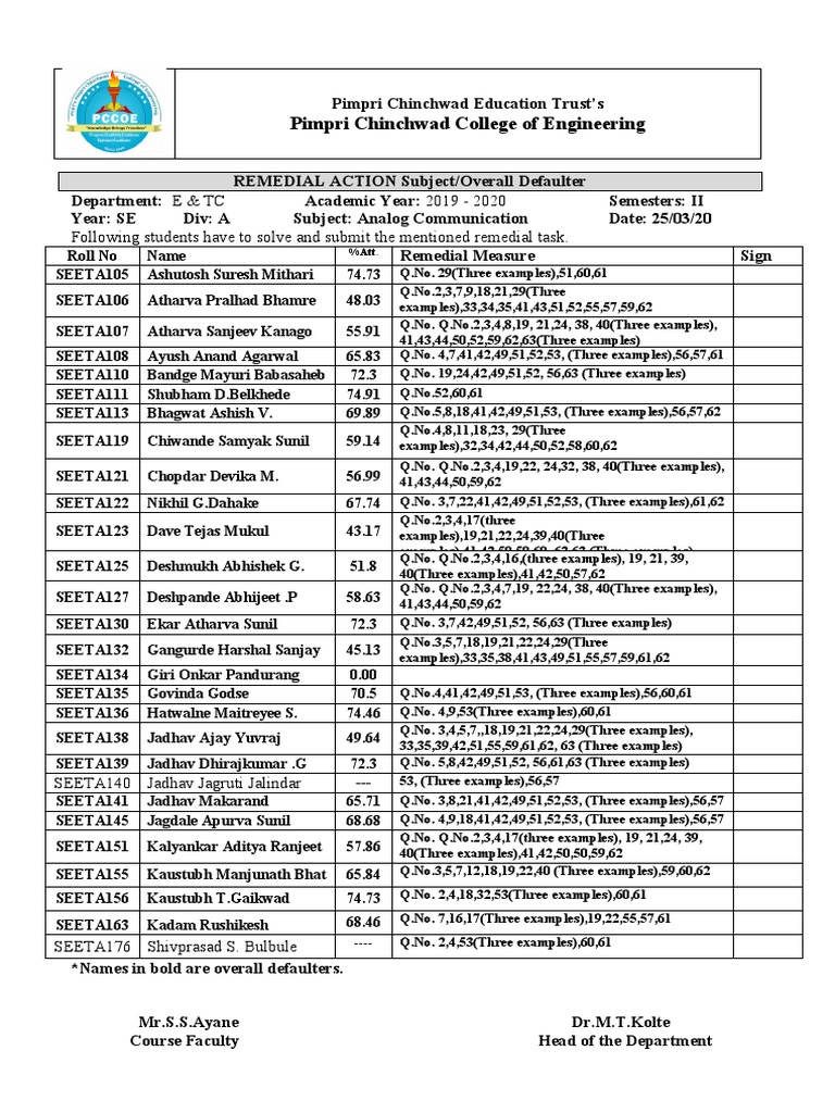 Remedial Action for E&TC Defaulters | PDF