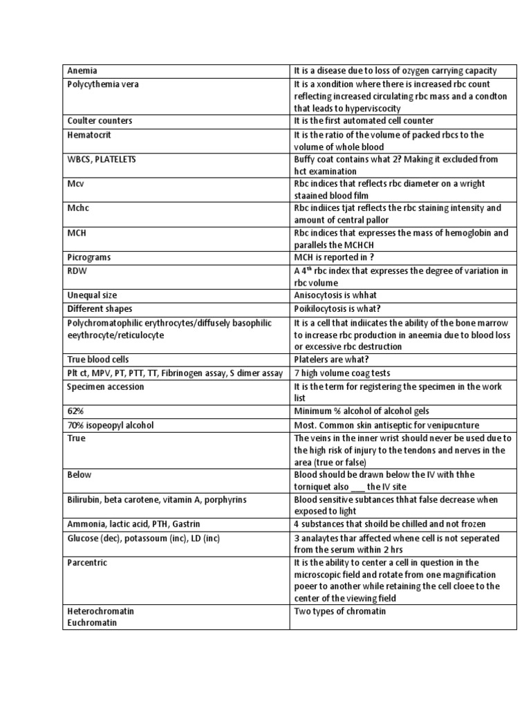 Hematology Basics for Students | PDF | Anemia | Red Blood Cell