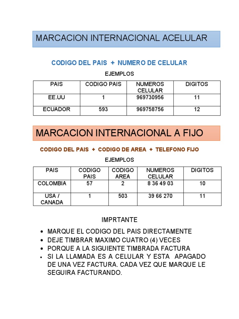 Codigo Del Pais | PDF