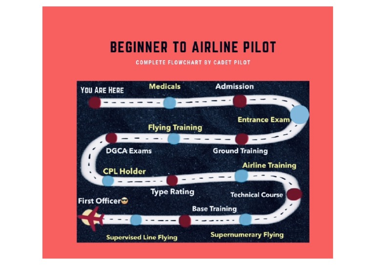 Beginner To Airline Pilot Flowchart PDF | PDF