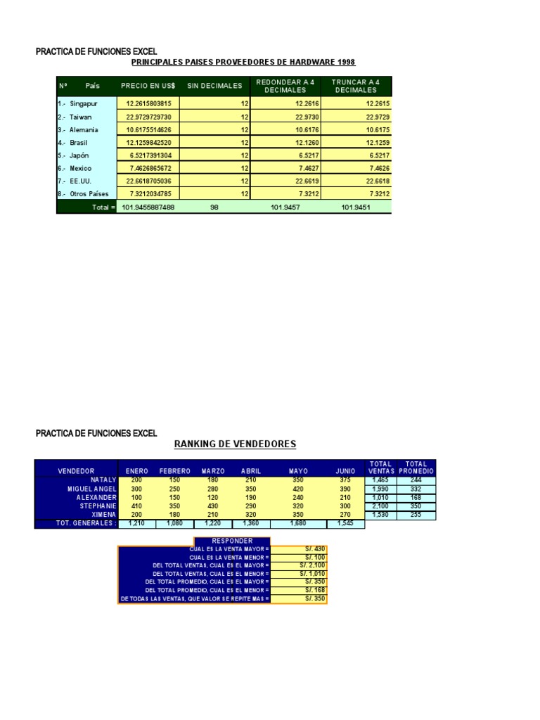 Edad de Tefy Sánchez en Excel | PDF