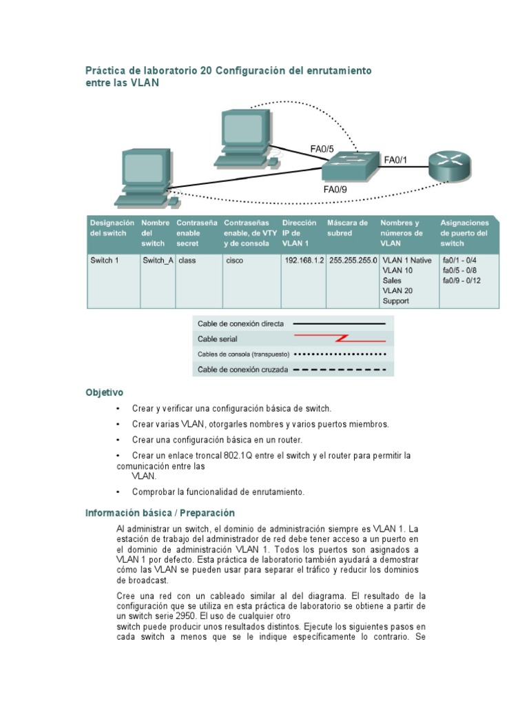Práctica de Laboratorio 20 Configuración Del Enrutamiento Entre Las VLAN | PDF | Dirección IP ...