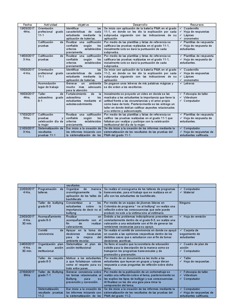 Cuadro Actividades Practica Inf. 2 | PDF | Science | Ciencia y Tecnología