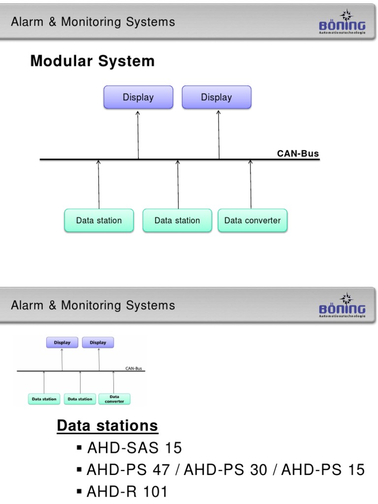 2 Boening en SAS | Download Free PDF | Computer Monitor | Switch