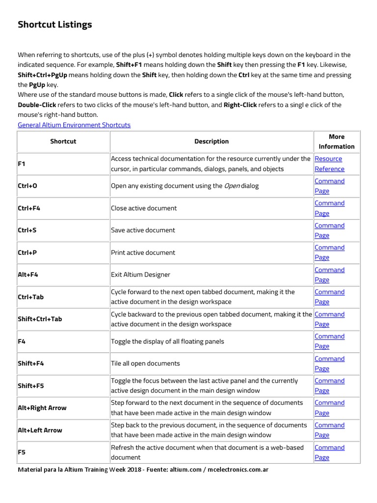Shortcut Listings: General Altium Environment Shortcuts | PDF ...