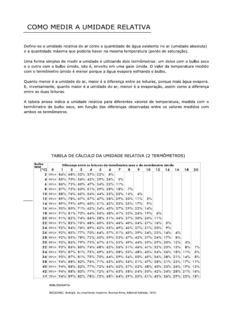 Medir A Umidade Relativa | PDF