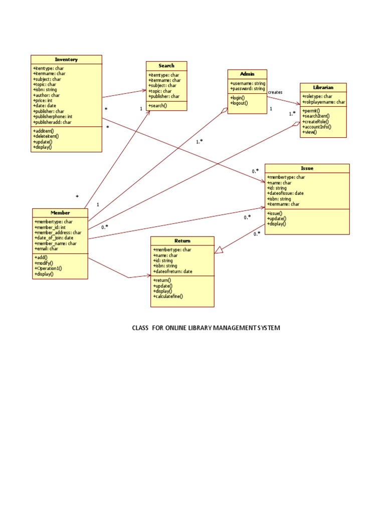Class Diagram for Library Management System | PDF | Computer ...