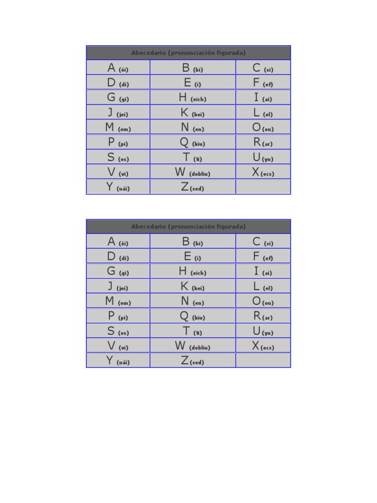 Pronunciación del Abecedario Inglés | PDF