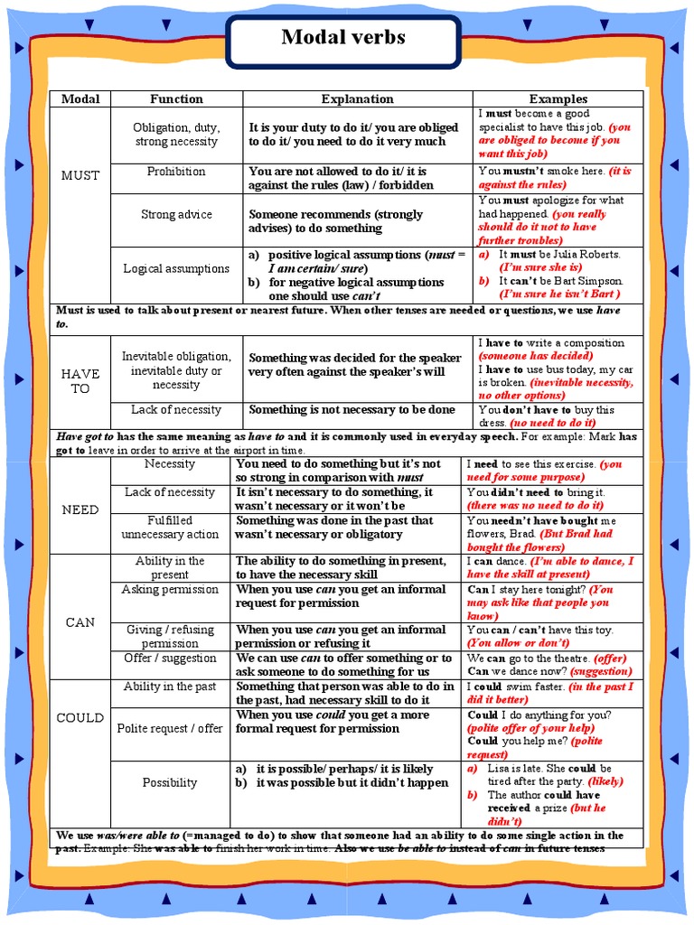 Modal Verbs Explained: A Comprehensive Breakdown of the Functions and ...