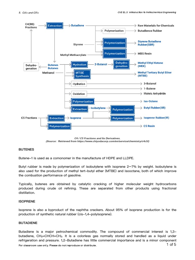 C4S and C5S | PDF | Cracking (Chemistry) | Petrochemical
