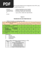Contoh Metode AKPL Dan USG | PDF