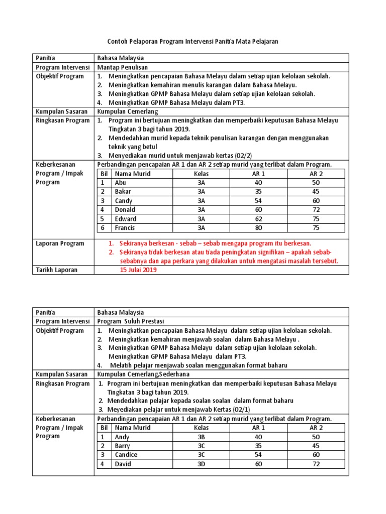 Contoh Laporan Program Intervensi | PDF