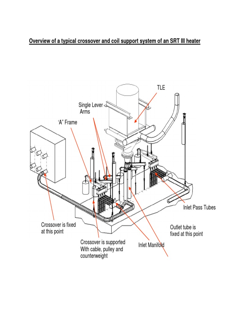 Overview Counter Weight System | PDF
