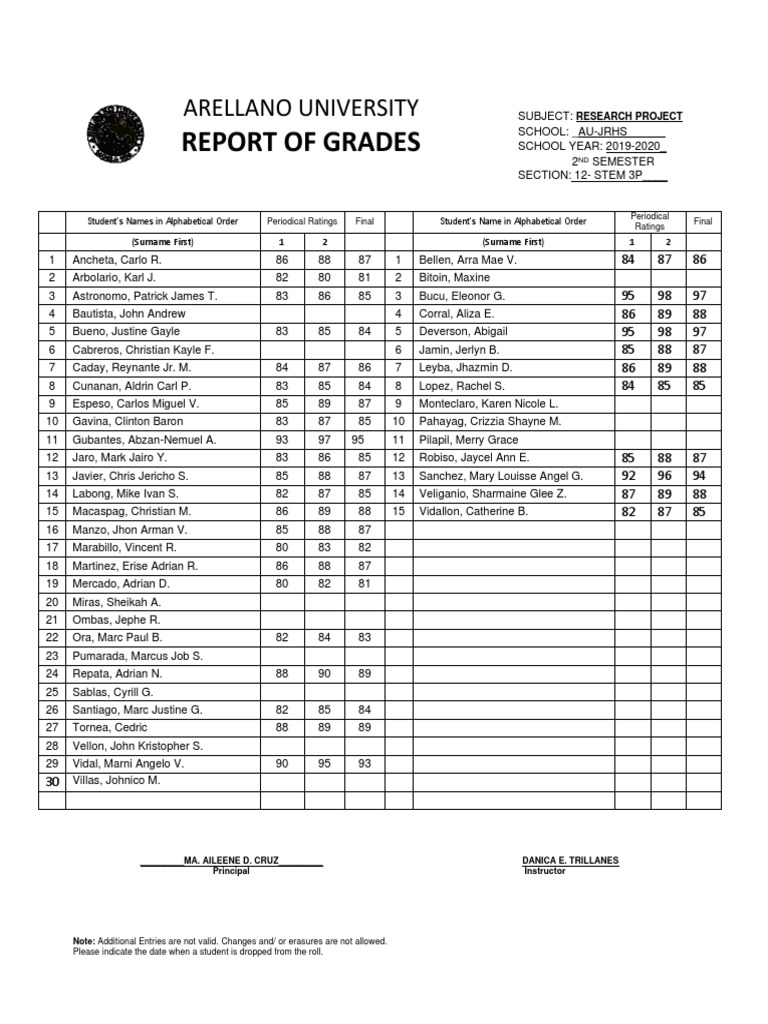 Report of Grades: Arellano University | PDF