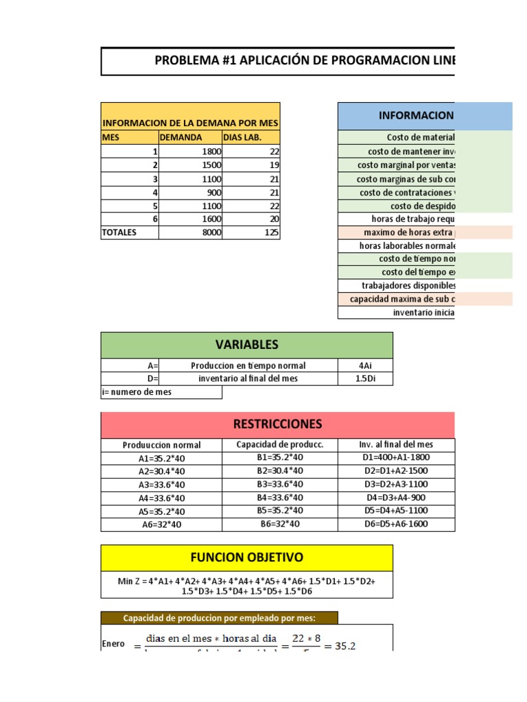 Optimización de Producción con Programación Lineal | PDF | Inventario ...