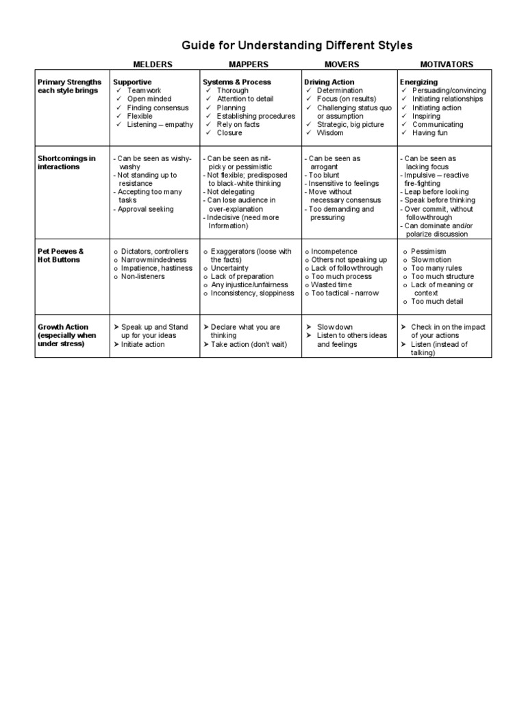 Grid-Assesment-Guide PDF | PDF | Social Psychology | Action (Philosophy)