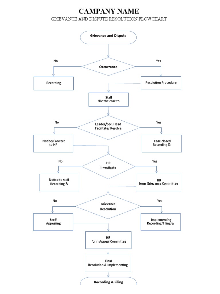 Grievance Resolution Flowchart Guide | PDF