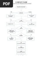 Exit or Seperation Process Flowchart | PDF | Employee | Business
