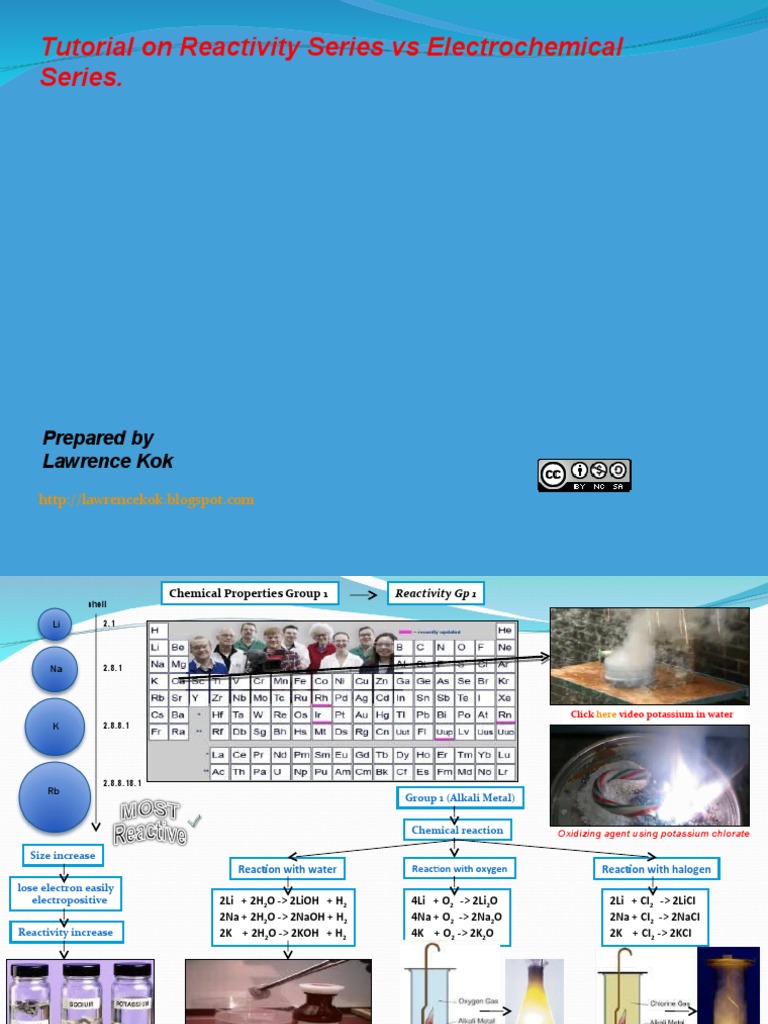 Tutorial On Reactivity Series Vs Electrochemical Series.: Prepared by ...