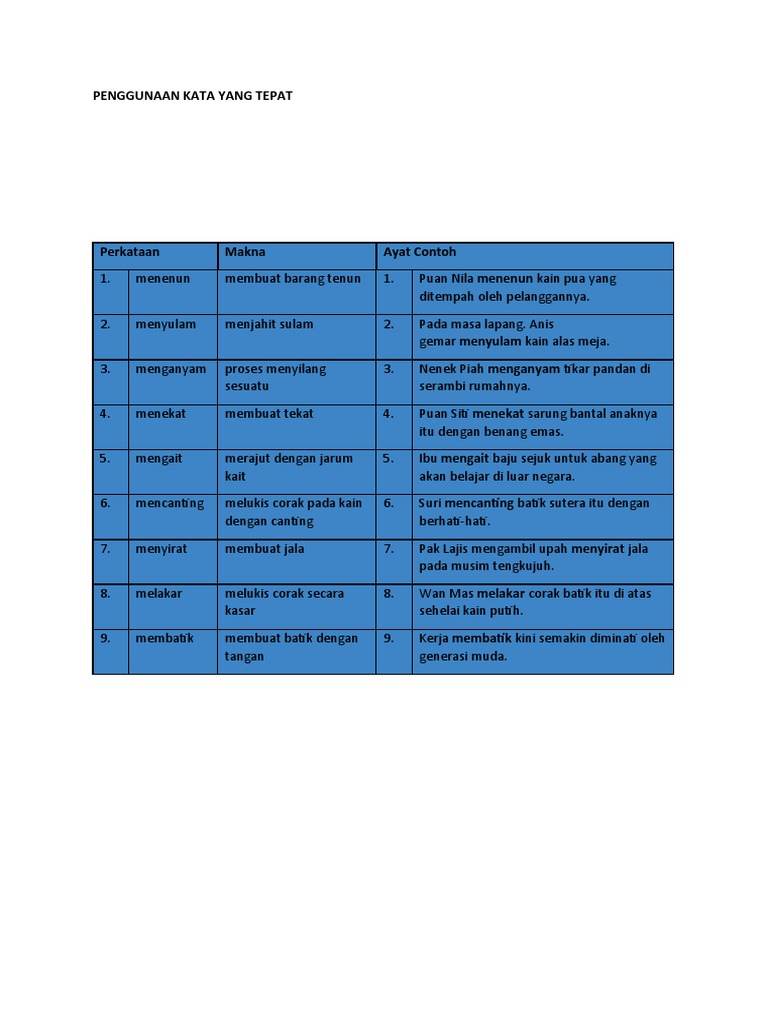 Penggunaan Kata Yang Tepat | PDF