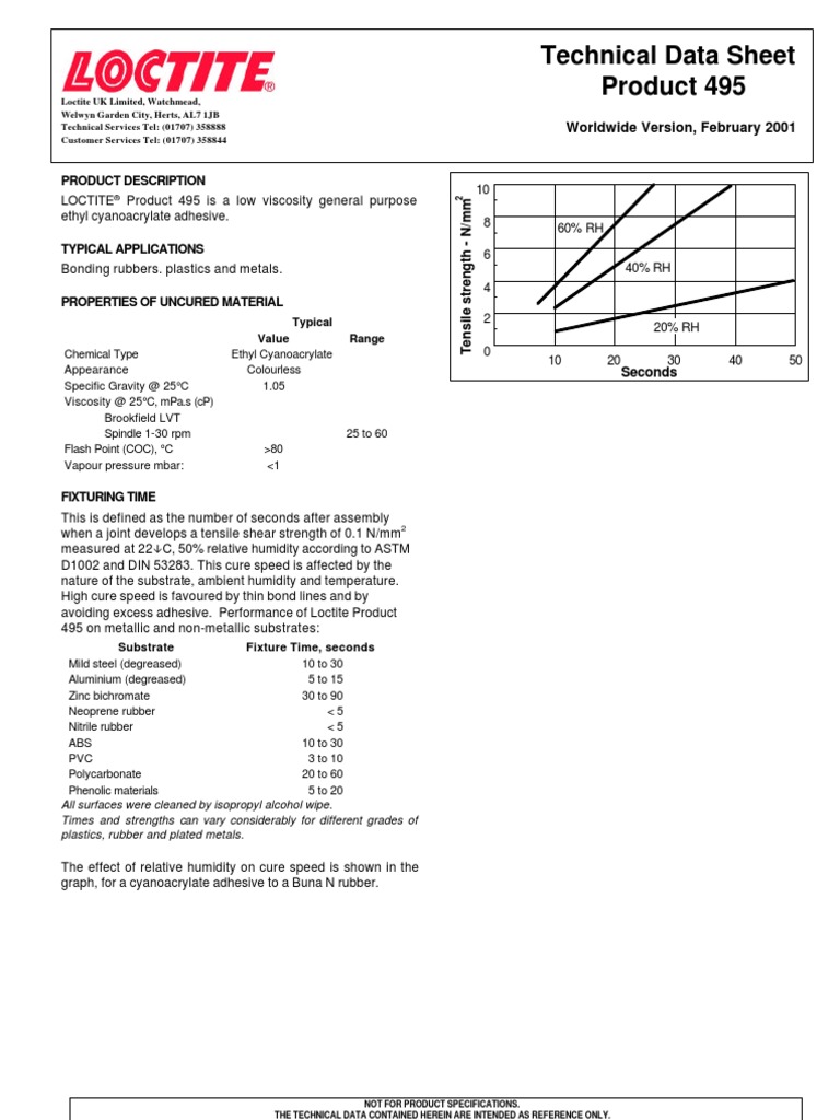 Loctite 495 | PDF | Adhesive | Materials